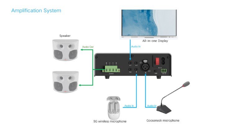 What is a Classroom Amplification System and How Does It Work